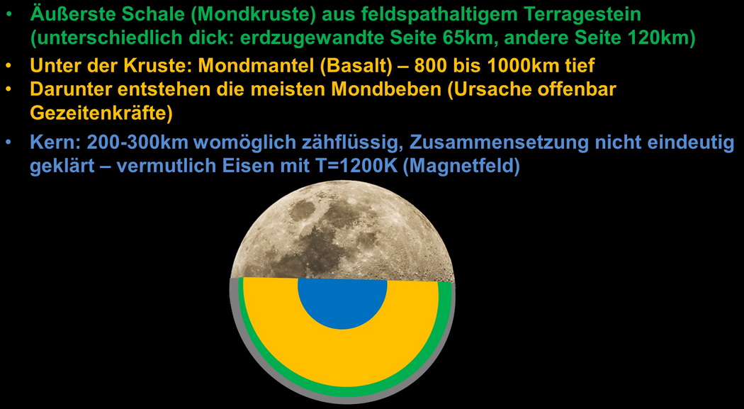 Unser Erdtrabant: Der Mond – munichspace.de